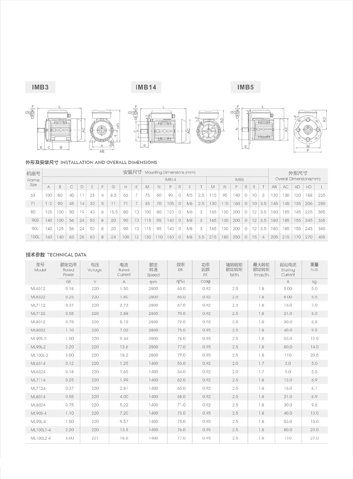 Abb Electric Motor Frame Size Chart Pdf - Infoupdate.org Abb Electric Motor Frame Size Chart Pdf - Infoupdate.org